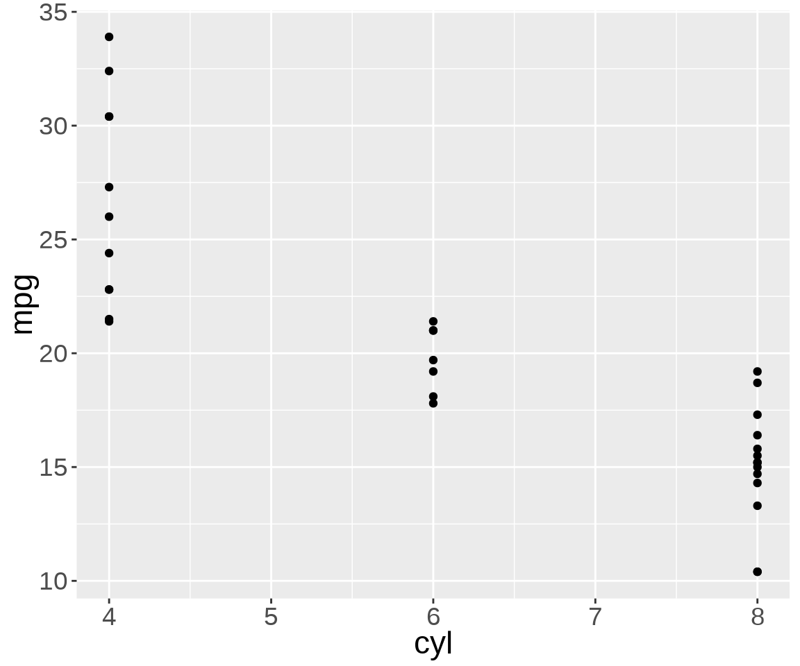 Loading dlookr In RMarkdown Changes Ggplot Font Size Issue 79