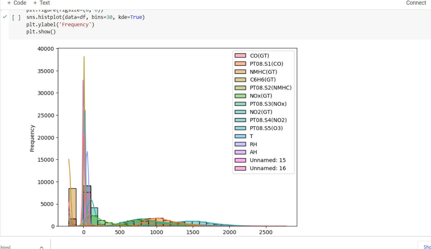 GitHub - Thanikasreeb/EX-10-DataScience-Process-on-Complex-Dataset