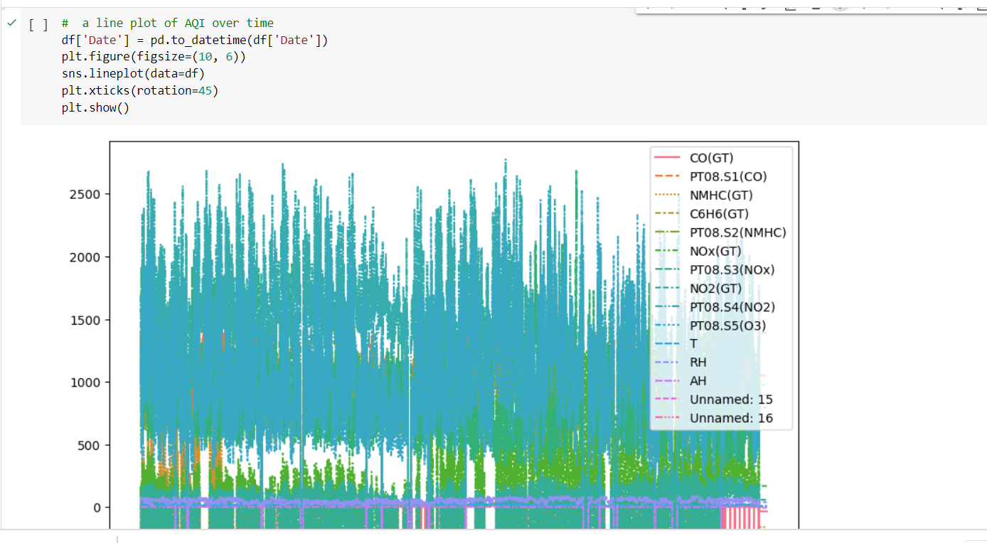 GitHub - Thanikasreeb/EX-10-DataScience-Process-on-Complex-Dataset