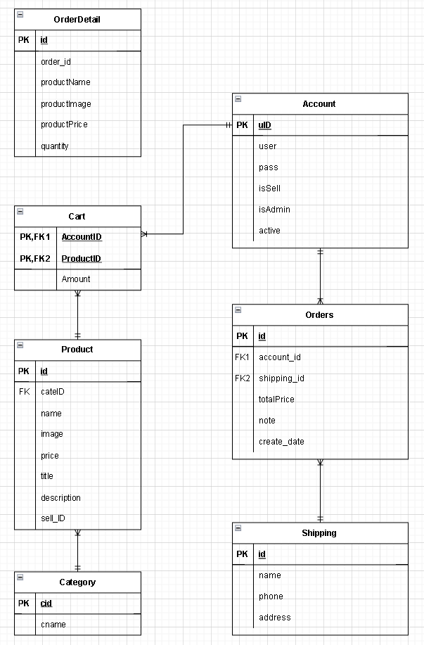 GitHub - N-RjD/PRJ301-Figure-Shop