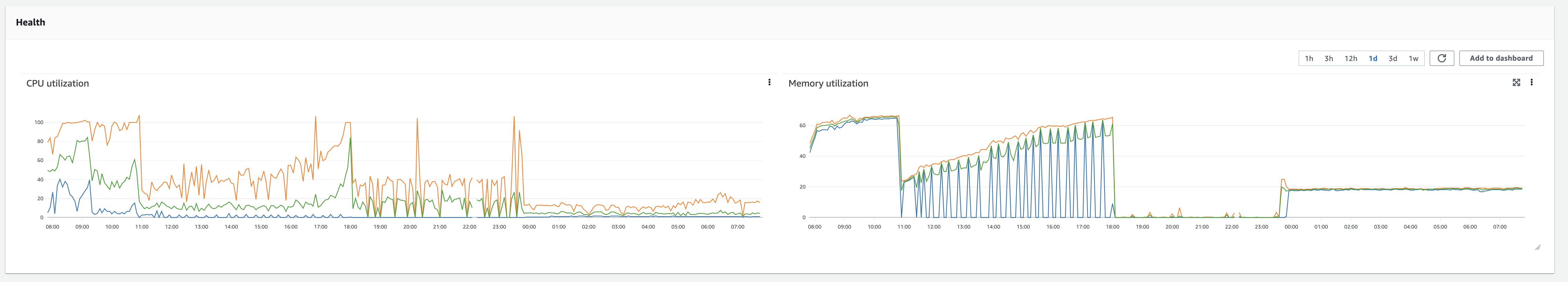Sequencer-publisher is running out of memory · Issue #3064 · connext/monorepo · GitHub