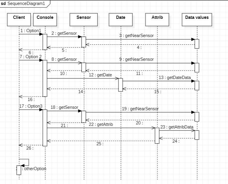 GitHub - seoljiwon/java-air-quality-project