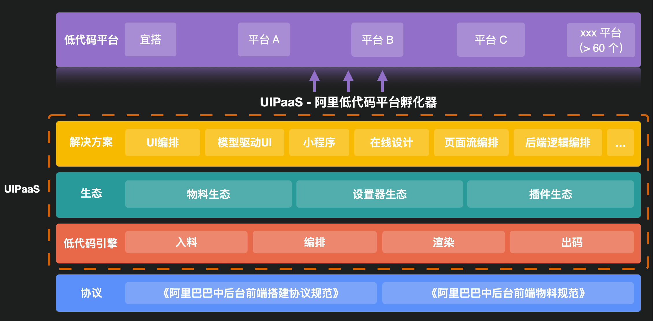 公告2：关于低代码引擎项目范畴声明 · Issue #234 · alibaba/lowcode-engine · GitHub