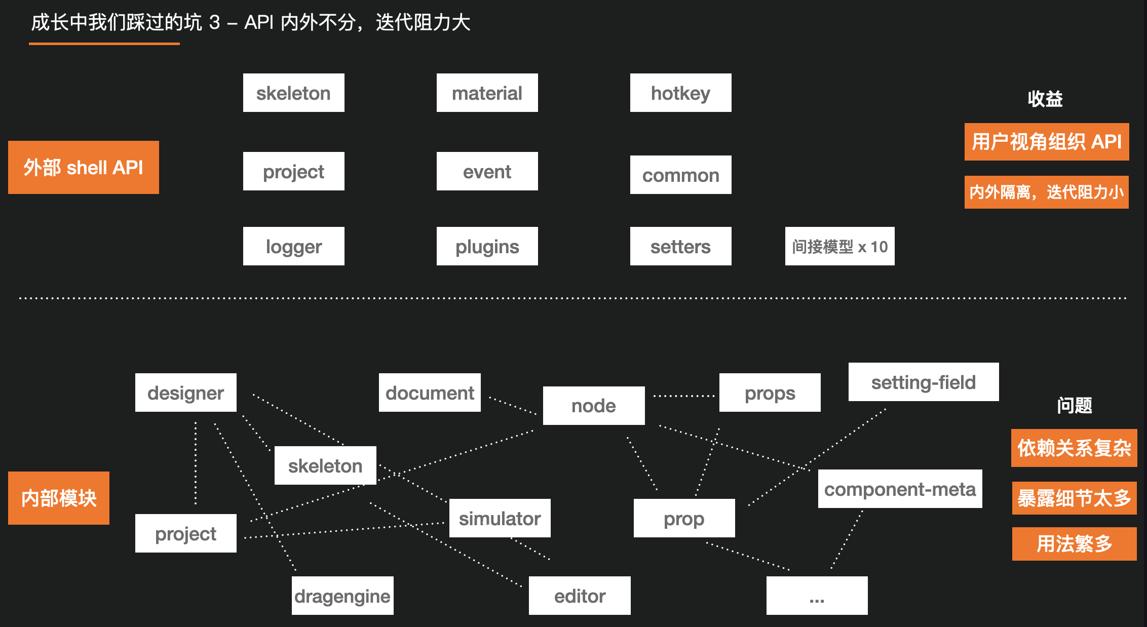 【建议】lowcode-shell 中 skeleton 暴露 area 相关方法 · Issue #1096 · alibaba/lowcode-engine · GitHub