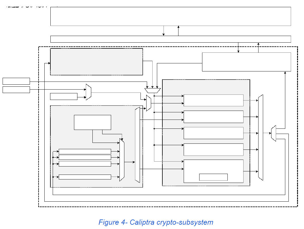 Figures with no text · Issue #63 · chipsalliance/caliptra-rtl · GitHub