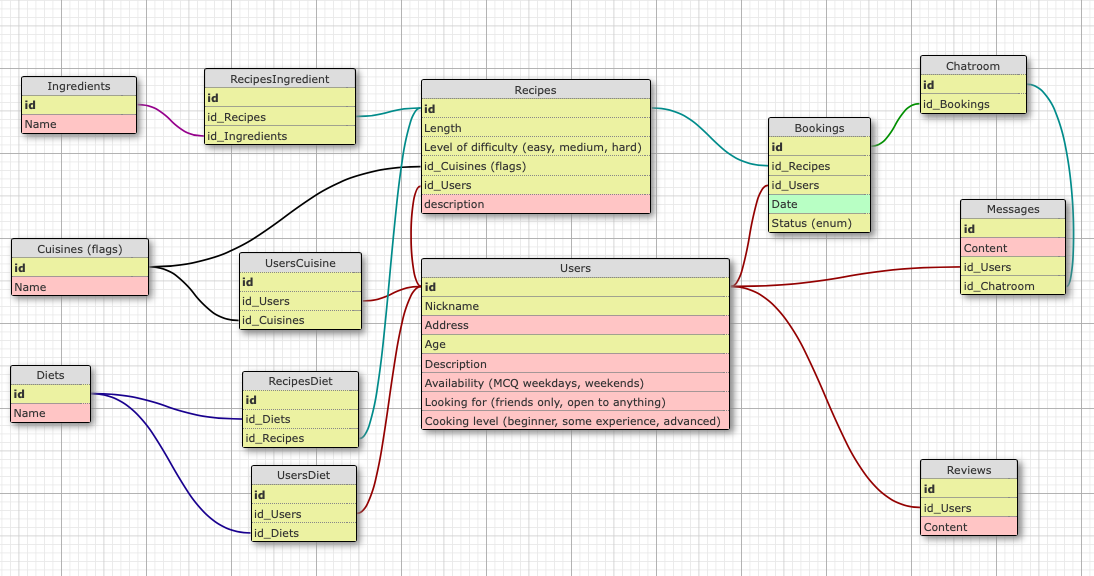 GitHub - mdarbois/LeWagon-Fullstack