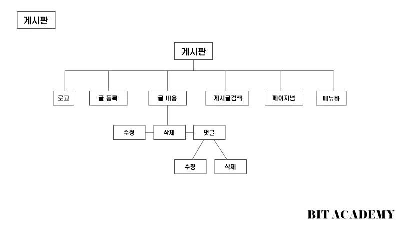 GitHub - hummingbird99/BIT-Community