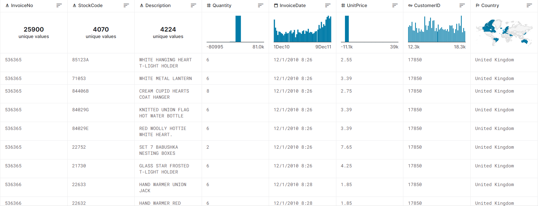 GitHub - lazarosper/Cohort-Analysis: This project involved conducting a Cohort Analysis using a ...