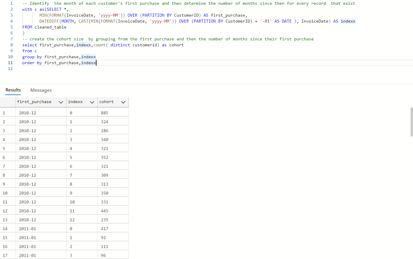 GitHub - lazarosper/Cohort-Analysis: This project involved conducting a ...