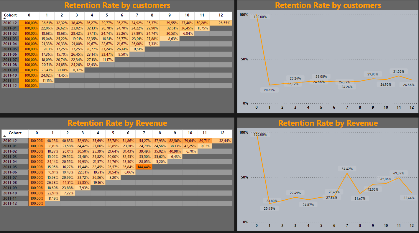 GitHub - lazarosper/Cohort-Analysis: This project involved conducting a Cohort Analysis using a ...