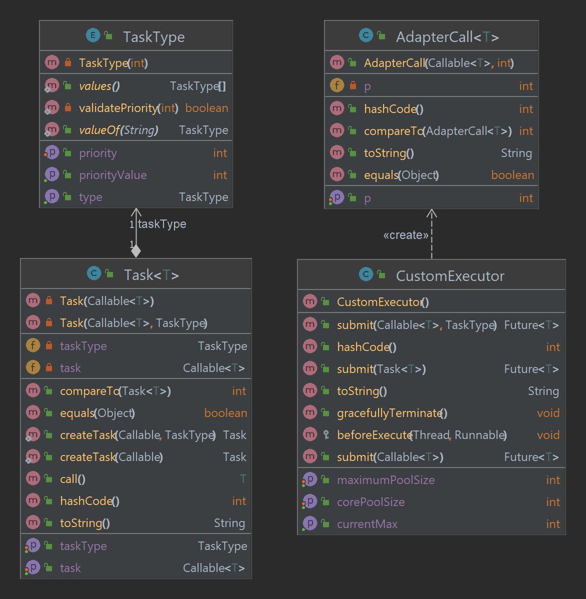 GitHub - shusteron/OOP_EX2
