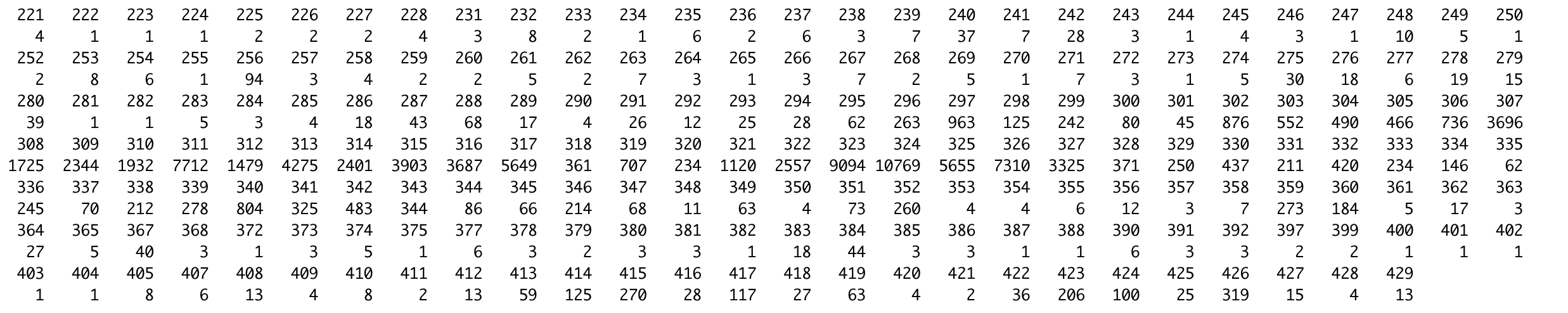 Unable to assign taxonomy from sequence table · Issue #1650 · benjjneb/dada2 · GitHub