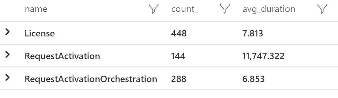 Performance issues using Durable Entities · Issue #1447 · Azure/azure-functions-durable ...