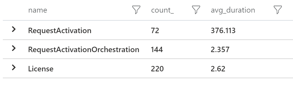 Performance issues using Durable Entities · Issue #1447 · Azure/azure-functions-durable ...