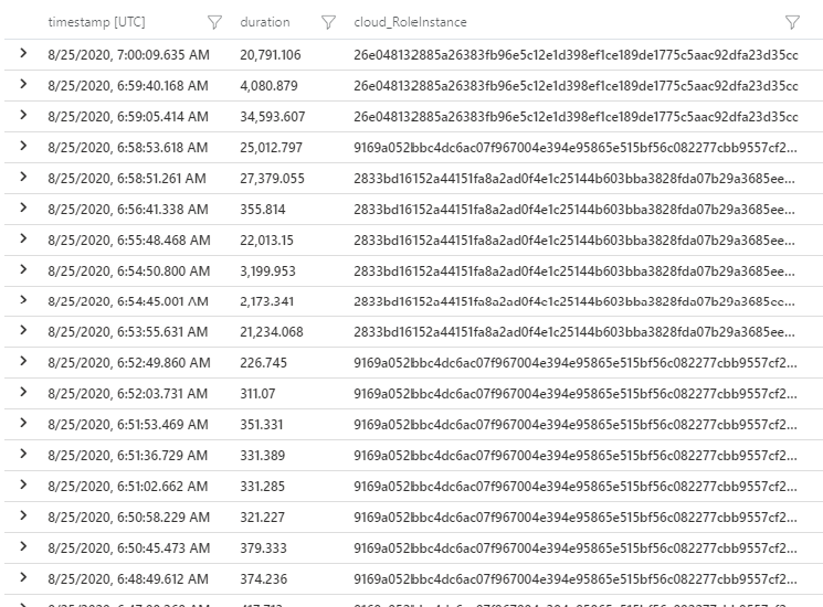 Performance issues using Durable Entities · Issue #1447 · Azure/azure-functions-durable ...