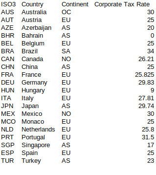 Github Detest9067 Project 3 Maps