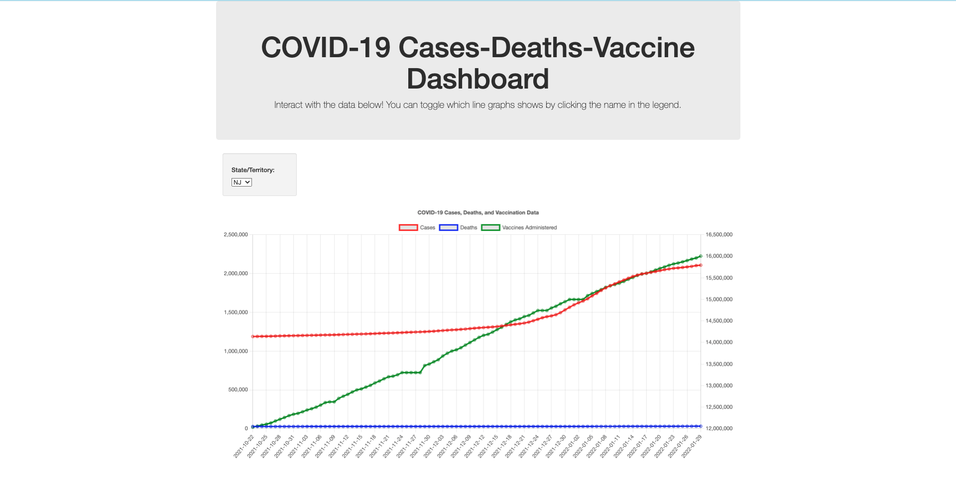 GitHub - acosta109/Covid-19-Dashboard