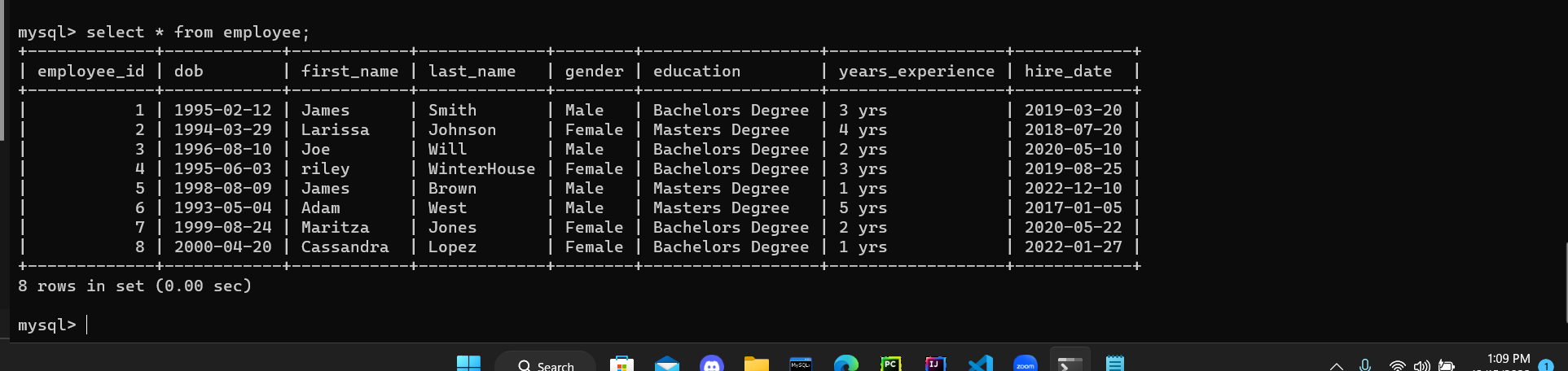 Github Jose V12 Pythonproject Capstone Hospital Created Mysql Database Wuth Python For