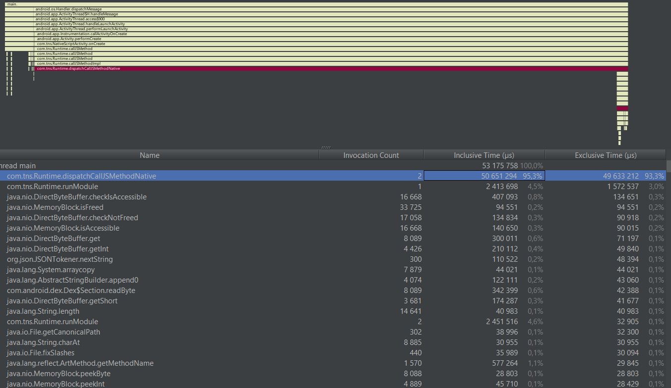 Using huge third-party JavaScript lib increases loading time · Issue #4701 · NativeScript ...