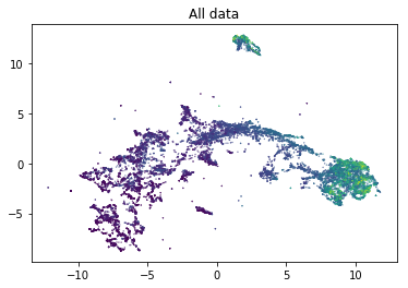 Transform doesn't work in supervised mode · Issue #161 · lmcinnes/umap · GitHub