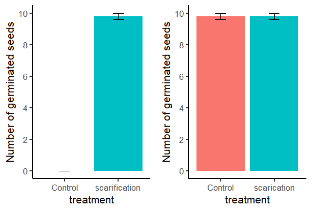 GitHub - rhayssacorreaa/germination-data-analysis-project: Germination data analysis project of ...