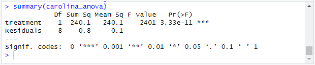 GitHub - rhayssacorreaa/germination-data-analysis-project: Germination data analysis project of ...