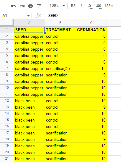 GitHub - rhayssacorreaa/germination-data-analysis-project: Germination data analysis project of ...