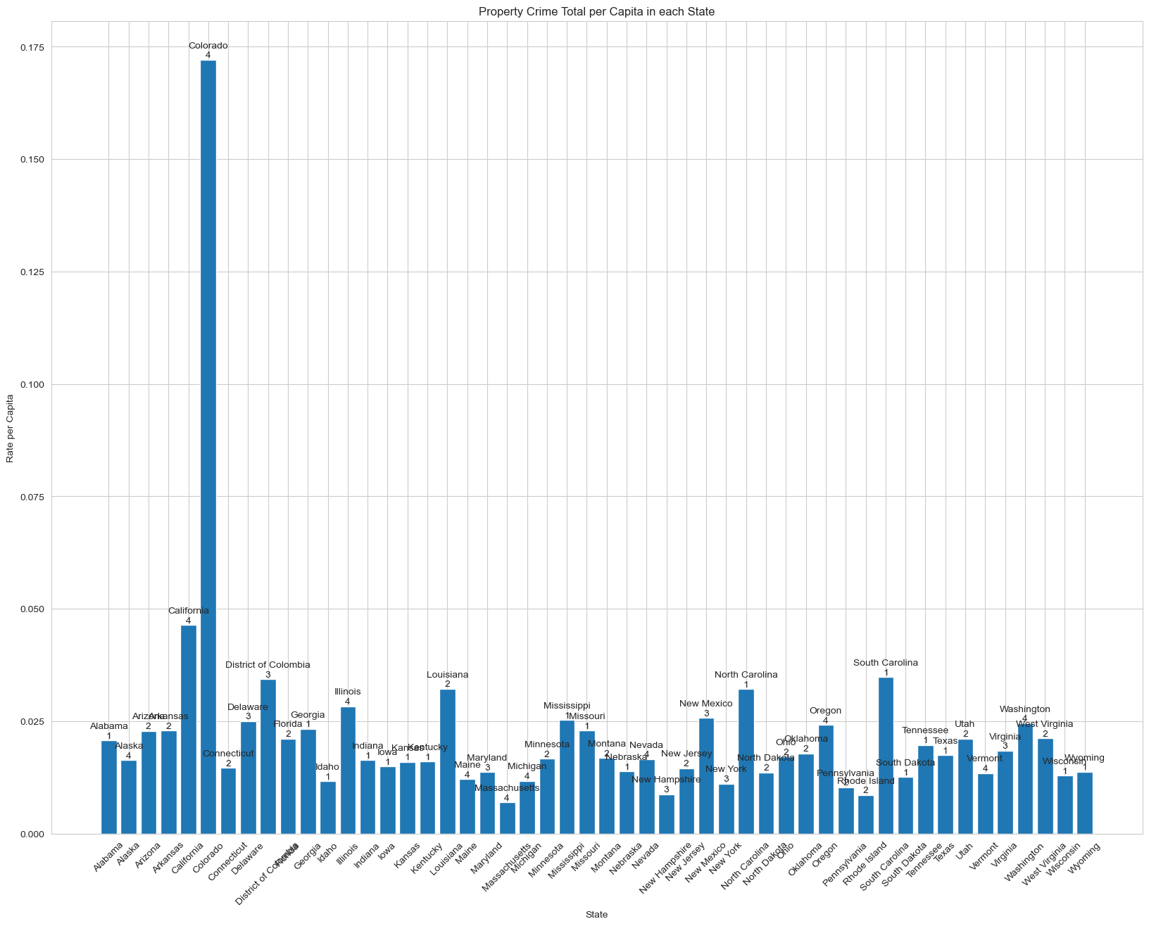 GitHub - NeonOstrich/Crime-and-Cannabis-Legal-Status-Analysis-Team ...