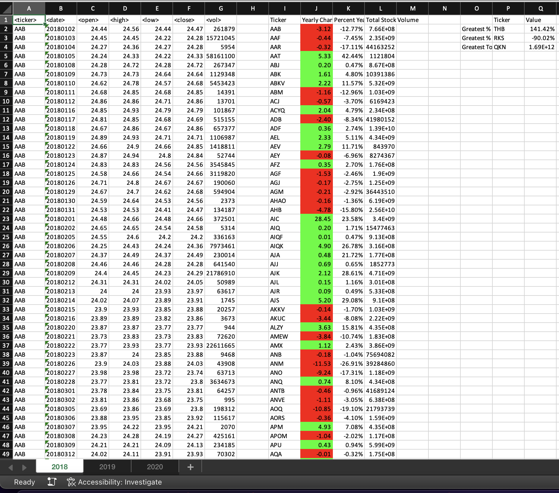 GitHub - NeonOstrich/Stock-Analysis-in-VBA: Outcome and insights ...