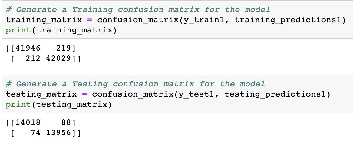 GitHub - NeonOstrich/Credit-Risk-Classification-using-Logistic ...