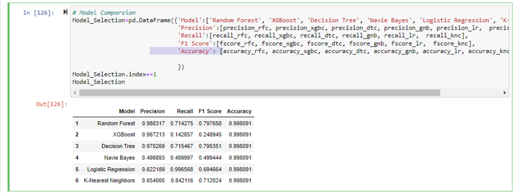 GitHub - rachanagoli/BigDataGroup8: Big Data Project Repository