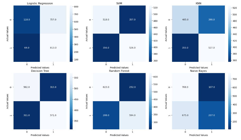 GitHub - BlazeMedina/Final_Project