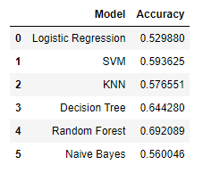 GitHub - BlazeMedina/Final_Project