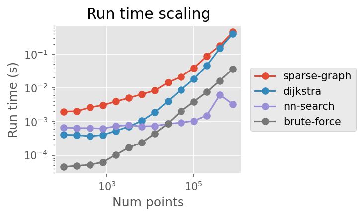 Smoothing function for surface data · Issue #2949 · nilearn/nilearn ...