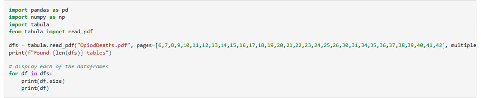 Github Kneskie Project 3 Project 3 Module 16 Working On The Philadelphia Pennsylvania Drug