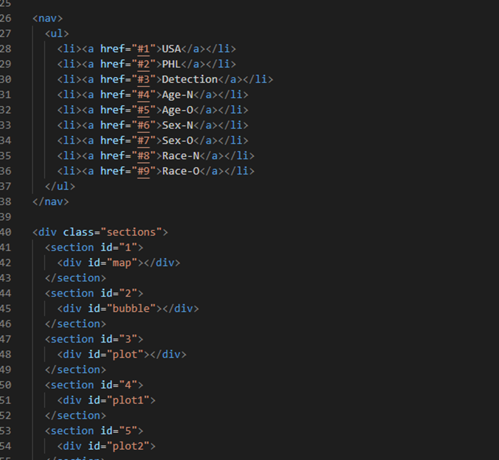 GitHub - Kneskie/Project_3: Project 3, module 16, working on the Philadelphia/Pennsylvania Drug ...