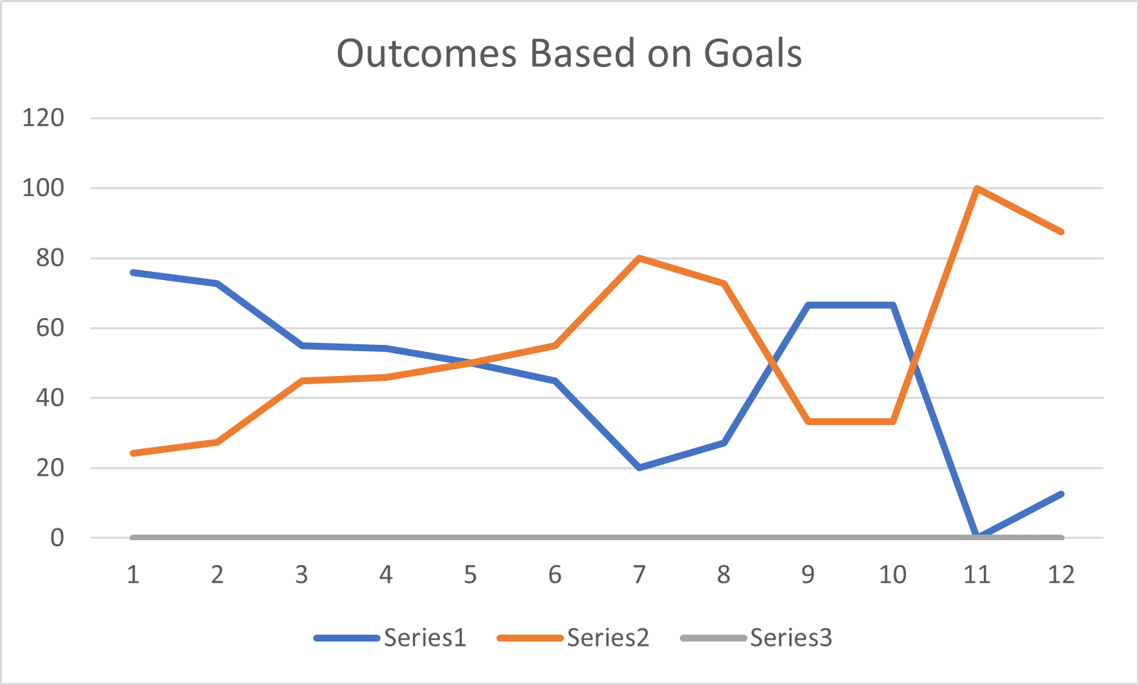 GitHub - jallgood12/Kickstarter_analysis