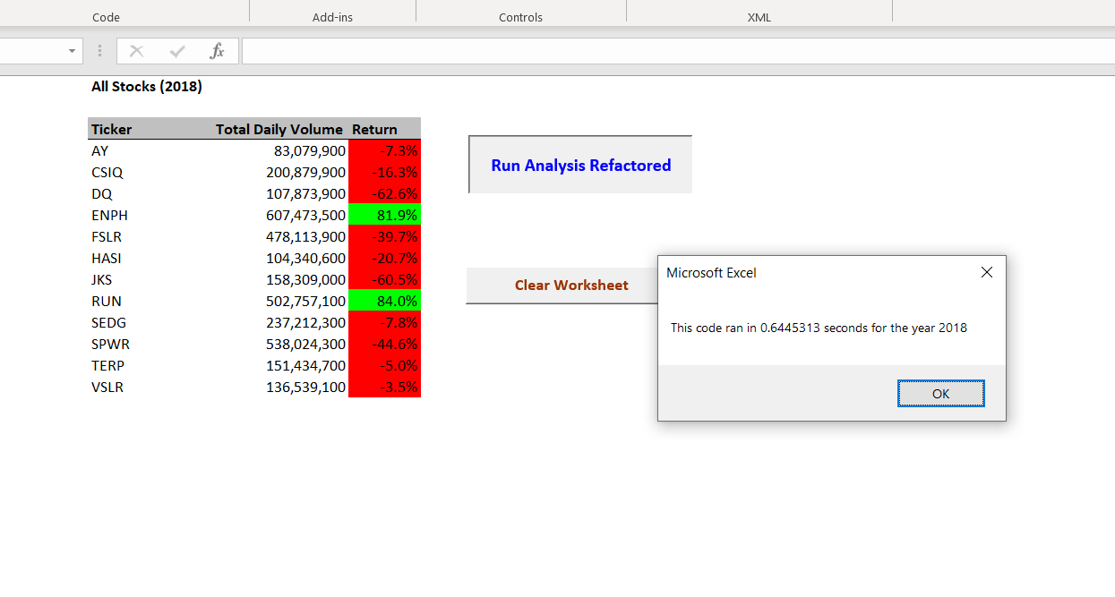 GitHub - jallgood12/VBA_Challenge
