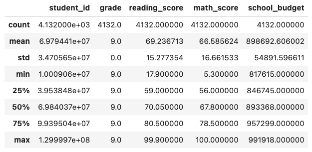 GitHub - singhsmita/School_District_Analysis: GitHub repository for the ...