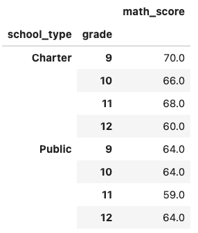 GitHub - singhsmita/School_District_Analysis: GitHub repository for the ...