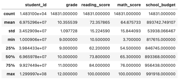 GitHub - singhsmita/School_District_Analysis: GitHub repository for the ...
