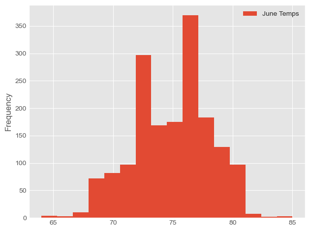 GitHub - singhsmita/surfs_up: Weather data analysis /Jupyter nb /SQLLite /Flask