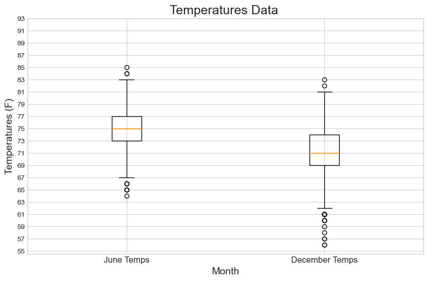 GitHub - singhsmita/surfs_up: Weather data analysis /Jupyter nb /SQLLite /Flask