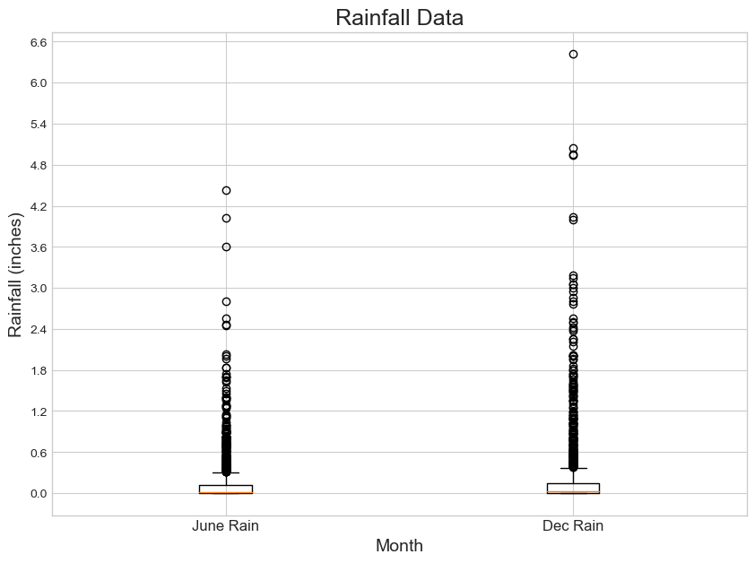GitHub - singhsmita/surfs_up: Weather data analysis /Jupyter nb /SQLLite /Flask