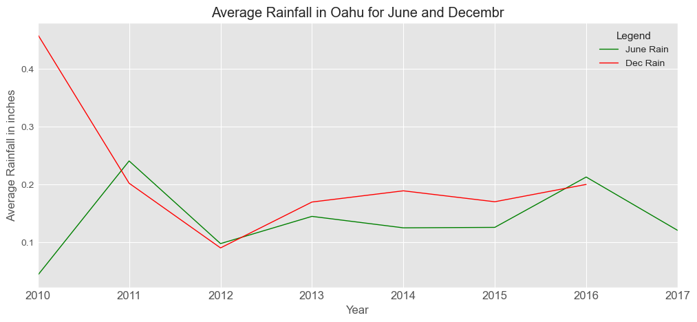 GitHub - singhsmita/surfs_up: Weather data analysis /Jupyter nb /SQLLite /Flask