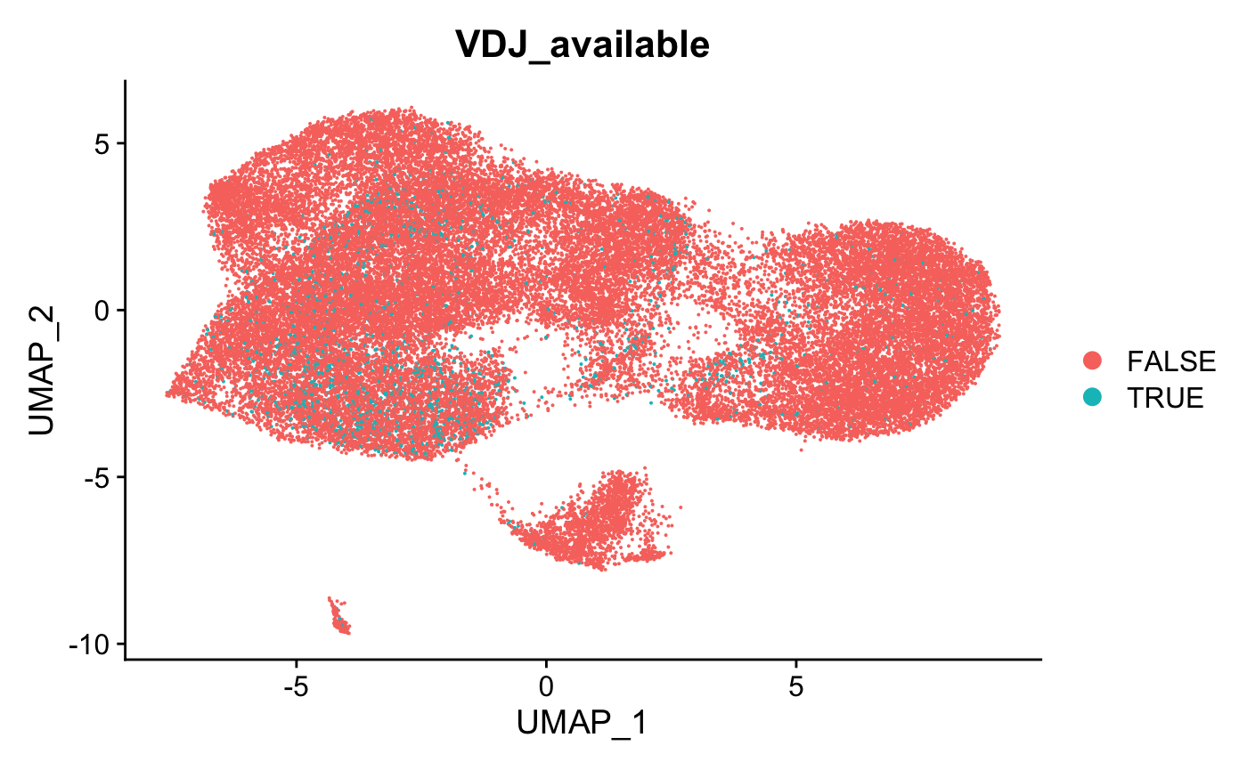 VDJ_available does not show up for 18 out of my 19 samples · Issue #45 · alexyermanos/Platypus ...
