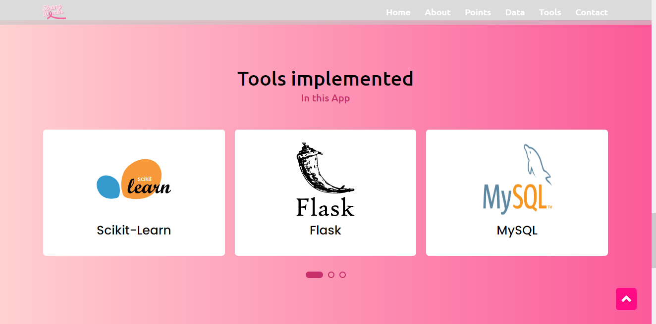 GitHub - anahiChavez/Strong-Woman: This app is made with Flask and the ...