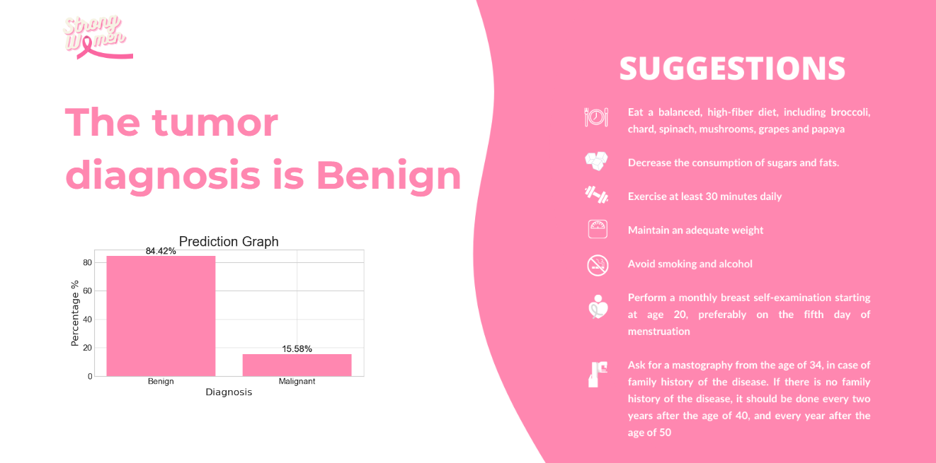 GitHub - anahiChavez/Strong-Woman: This app is made with Flask and the ...