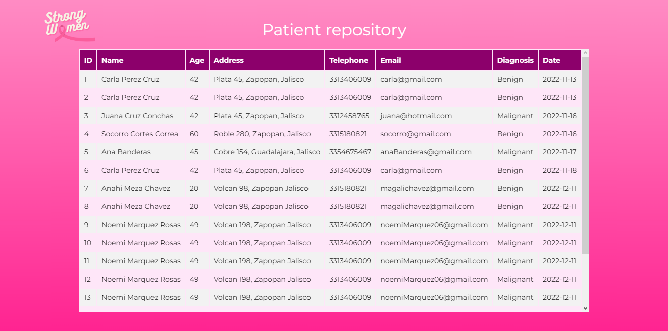 GitHub - anahiChavez/Strong-Woman: This app is made with Flask and the machine learning ...