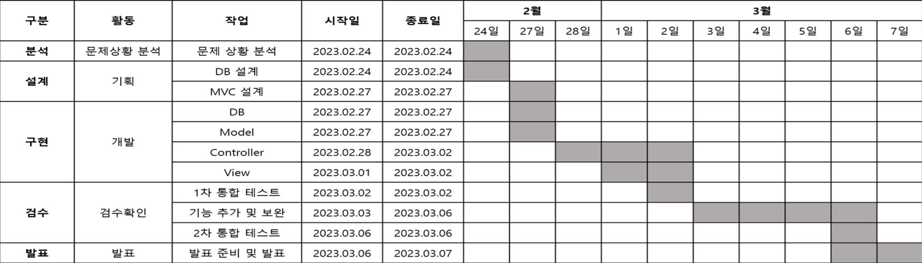 GitHub - Tea-ho/COEX: coinproject